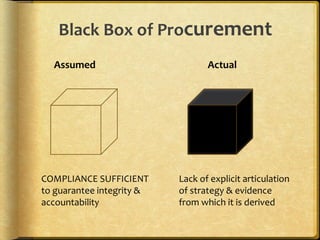 Black box of public procurement ireland | PDF