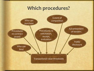 Black box of public procurement ireland | PDF