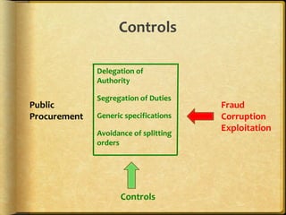 Black box of public procurement ireland | PDF