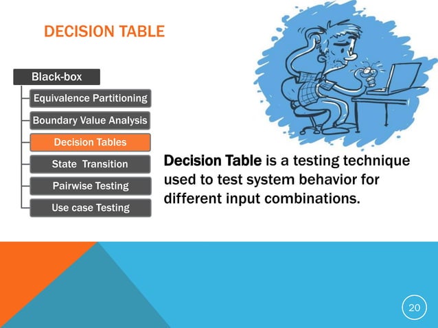 Black Box Test Design Techniques | PDF