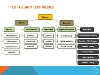 Black Box Test Design Techniques | PDF