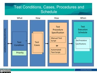 Black Box Testing.pdf