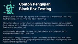 Black Box Testing - Addin Nur Zaman - 7020210036.pptx