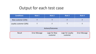Black box testing techniques | PPT