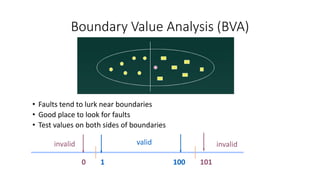 Black box testing techniques | PPT