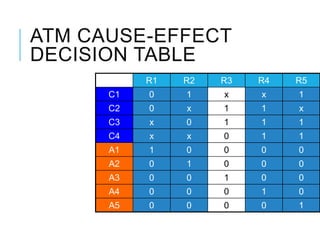 Black_Box_testing_Decision_Table (1).ppt | Credit Cards | Personal Debt