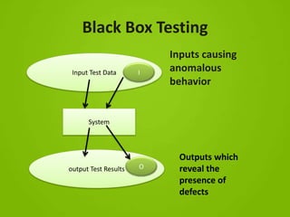 Black box testing or behavioral testing | PPTX