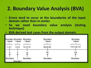 Black box testing or behavioral testing | PPTX