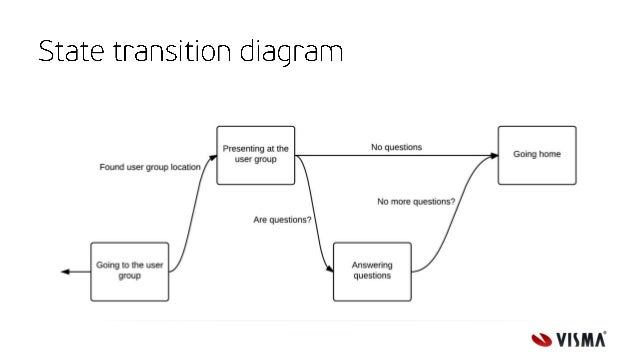 Black box test techniques overview