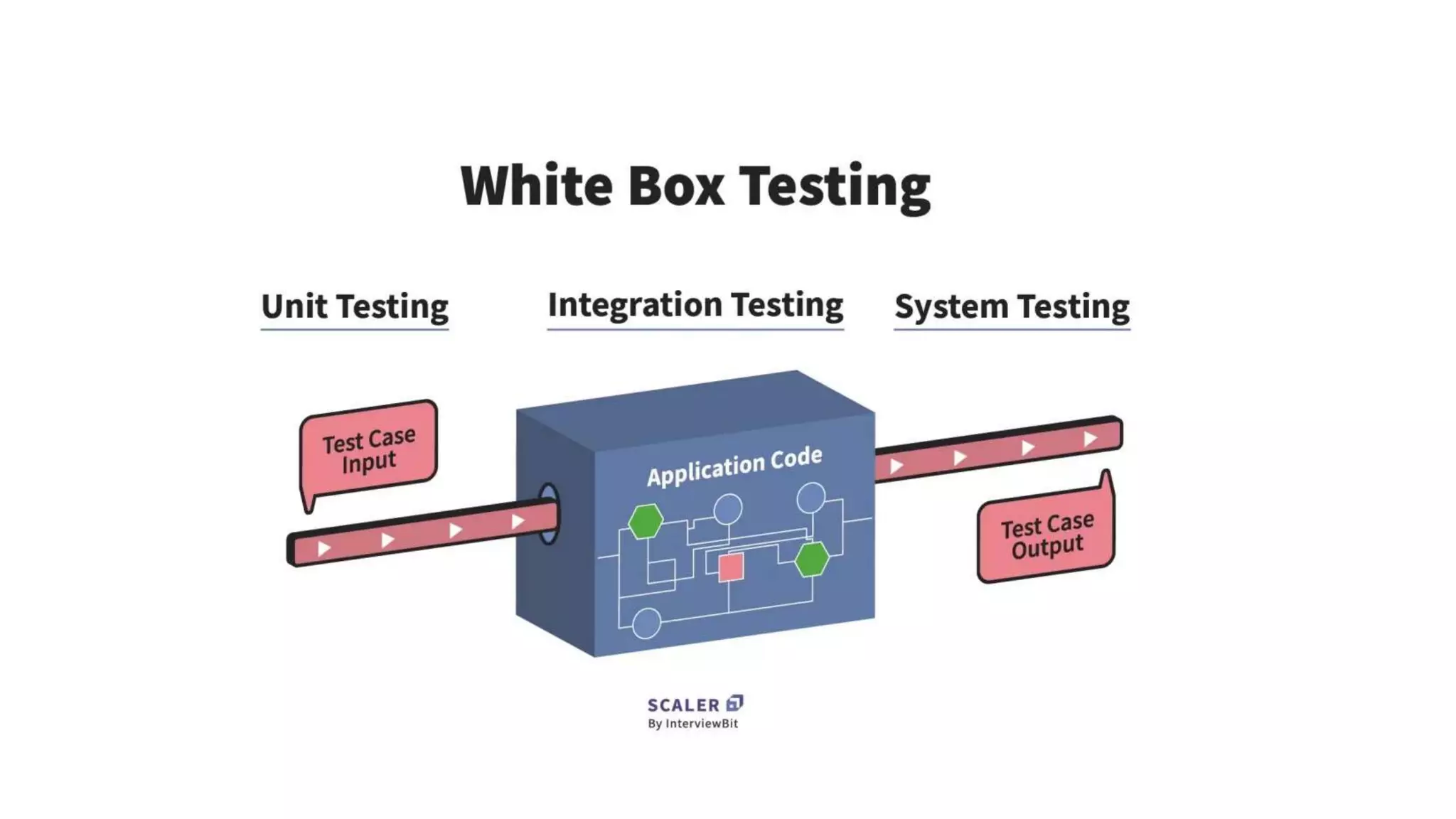 BLACK BOX & WHITE BOX TESTING.pptx