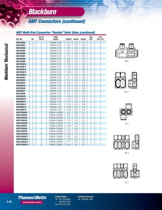 Blackburn Mechanical Connectors Catalogue | PDF