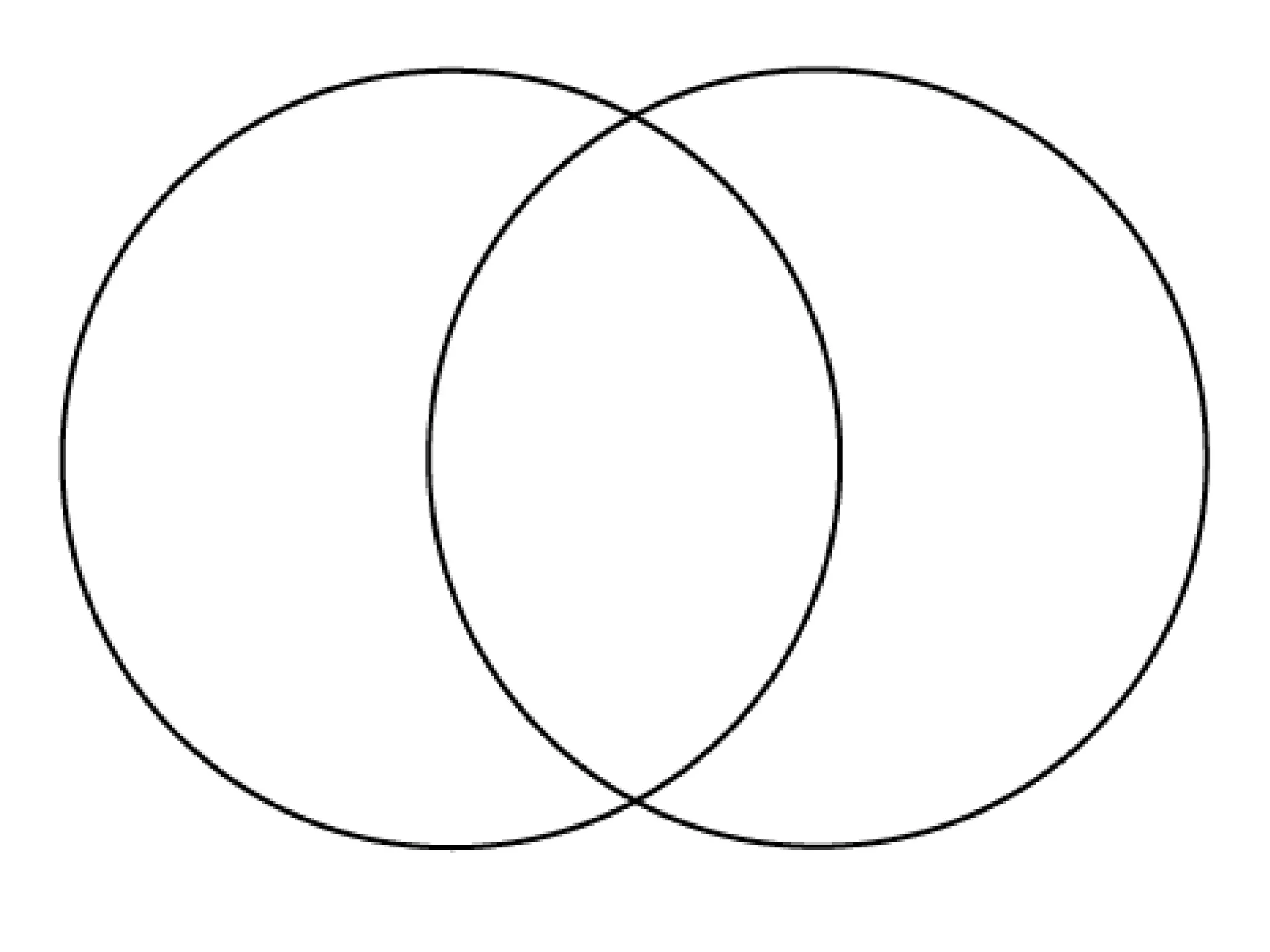 Black Cat And Tell Tale Heart Venn Diagram | PPTX