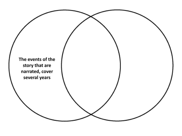 Black Cat And Tell Tale Heart Venn Diagram | PPTX