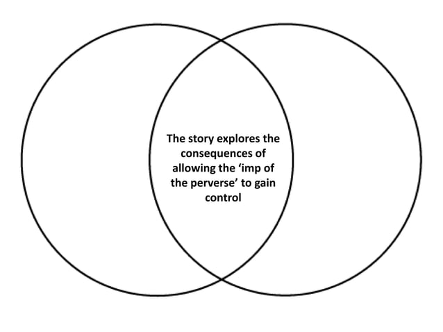 Black Cat And Tell Tale Heart Venn Diagram | PPTX
