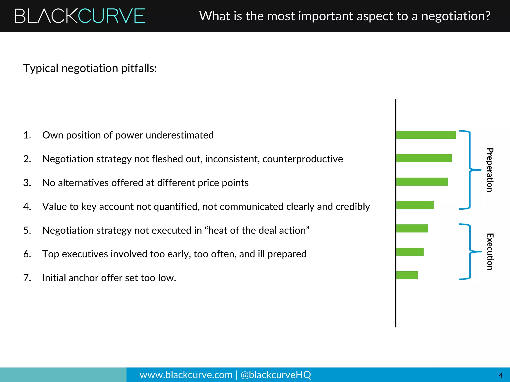 Tips for Successful Negotiations | PPT