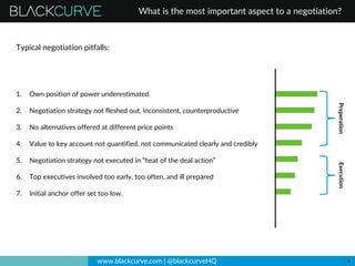 Tips for Successful Negotiations | PPT | Free Download