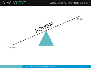 Tips for Successful Negotiations | PPT