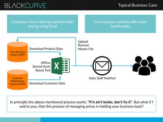 The Benefits of Price List Management Software | PDF