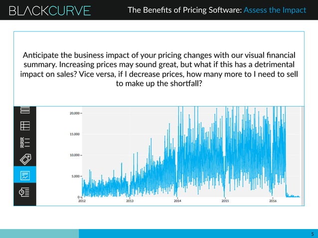 The Benefits of Price List Management Software | PPT