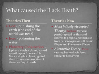 Black death | PPTX