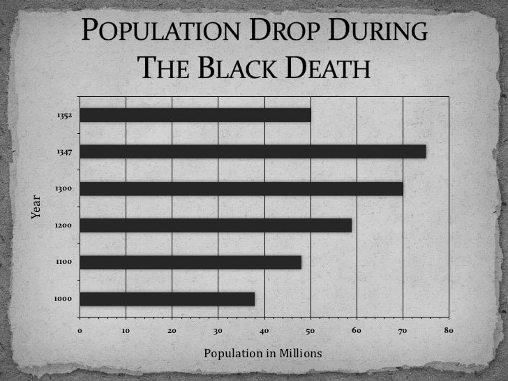 Black Death PowerPoint Part 1