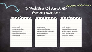 Model-model E- Governance.pptx