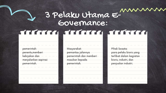 Model-model E- Governance.pptx