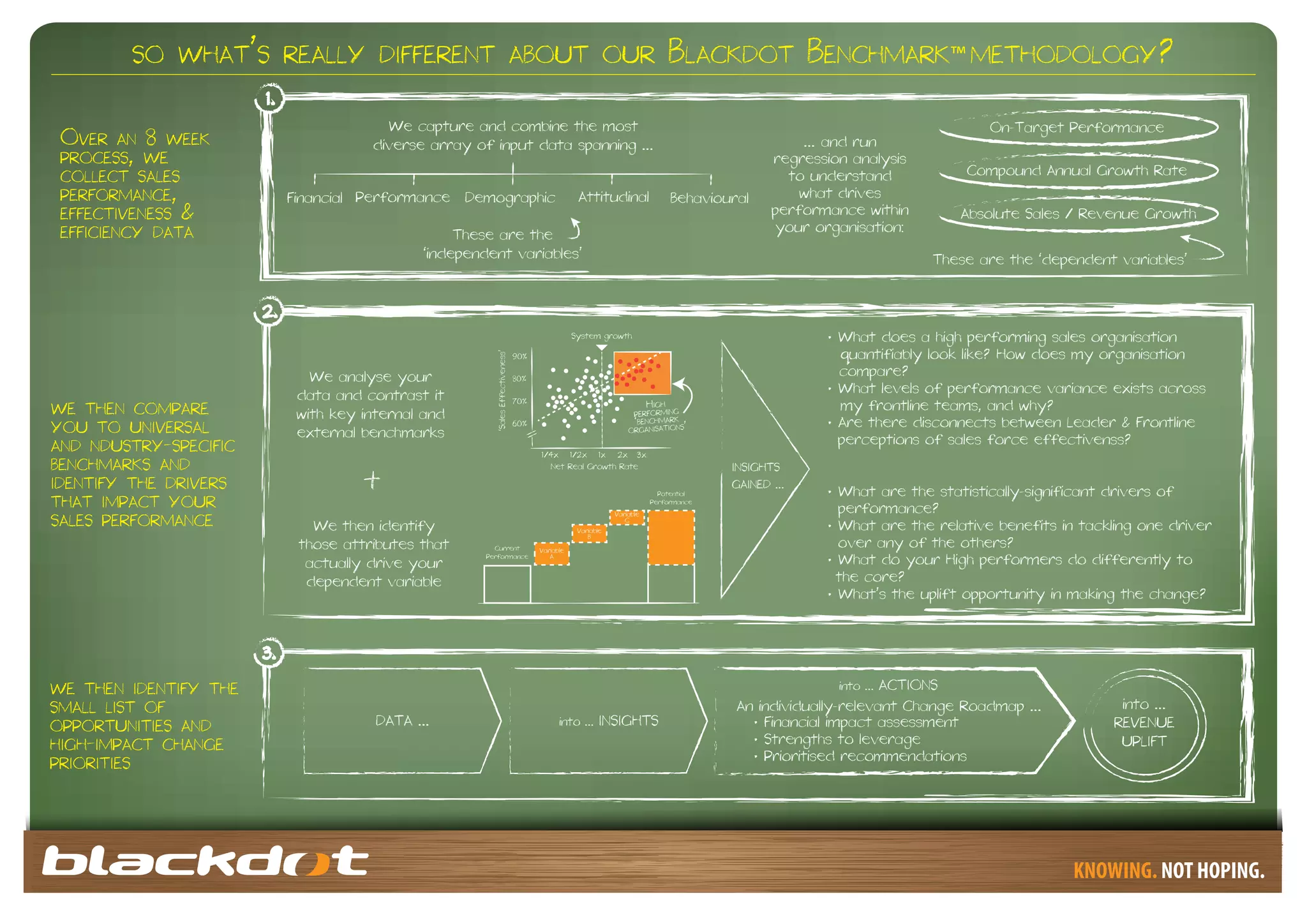 Blackdot Benchmark Methodology PPT