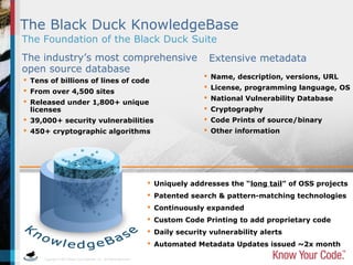 BlackDuck Suite | PPT