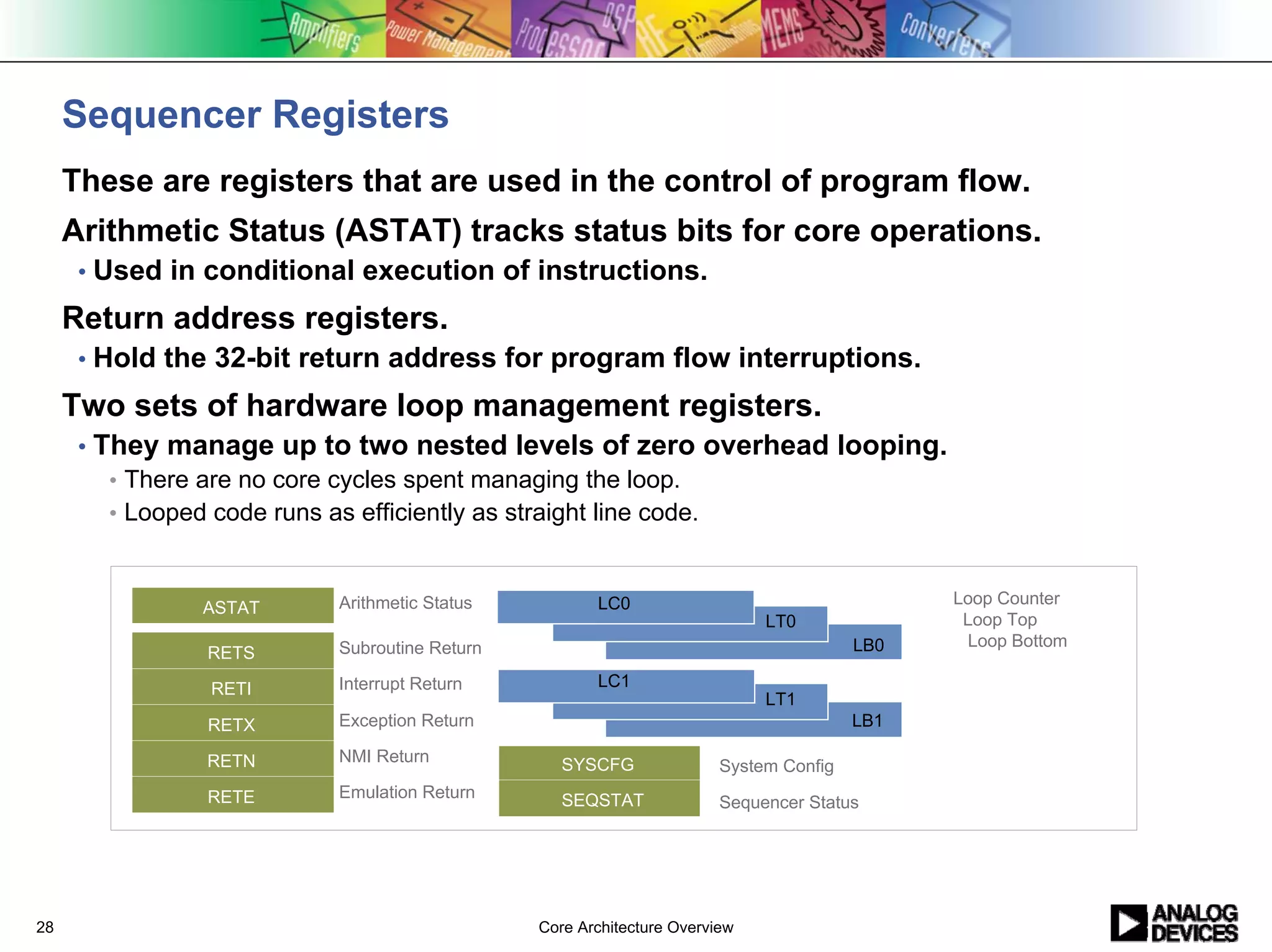 Blackfin core architecture | PPT