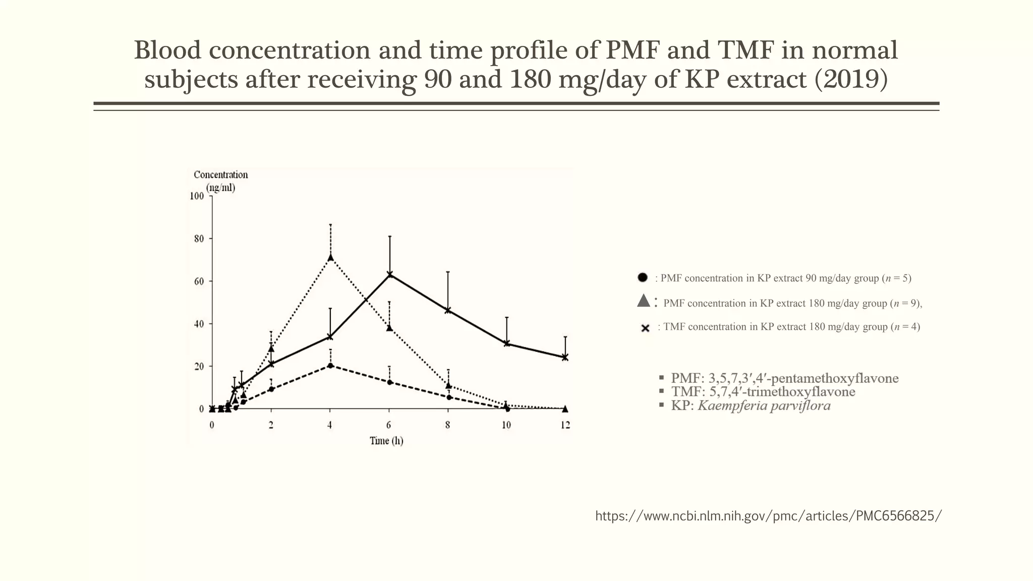 Food as Medicine: Black ginger, Kaempferia parviflora | PDF