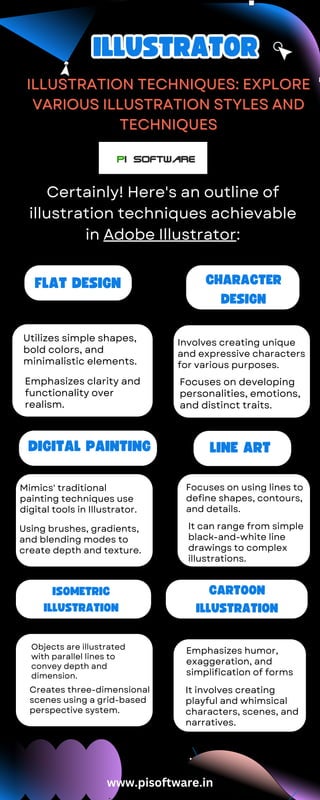 Illustrator techniques: Explore various illustration styles and ...