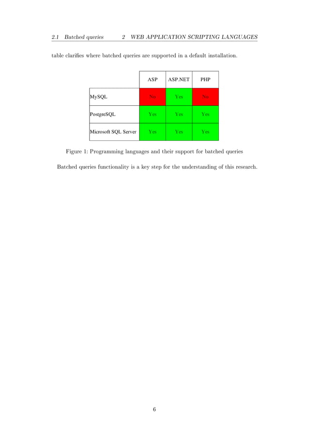 Advanced SQL injection to operating system full control (whitepaper) | PDF | Databases ...