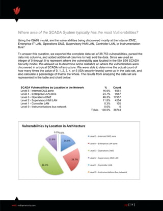 BlackHat 2010 - Electricity for Free - The Dirty Underbelly of SCADA ...
