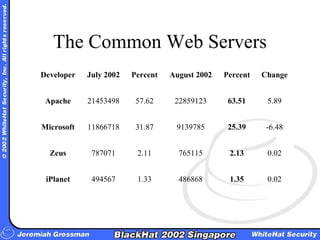 Identifying Web Servers: A First-look Into the Future of Web Server ...