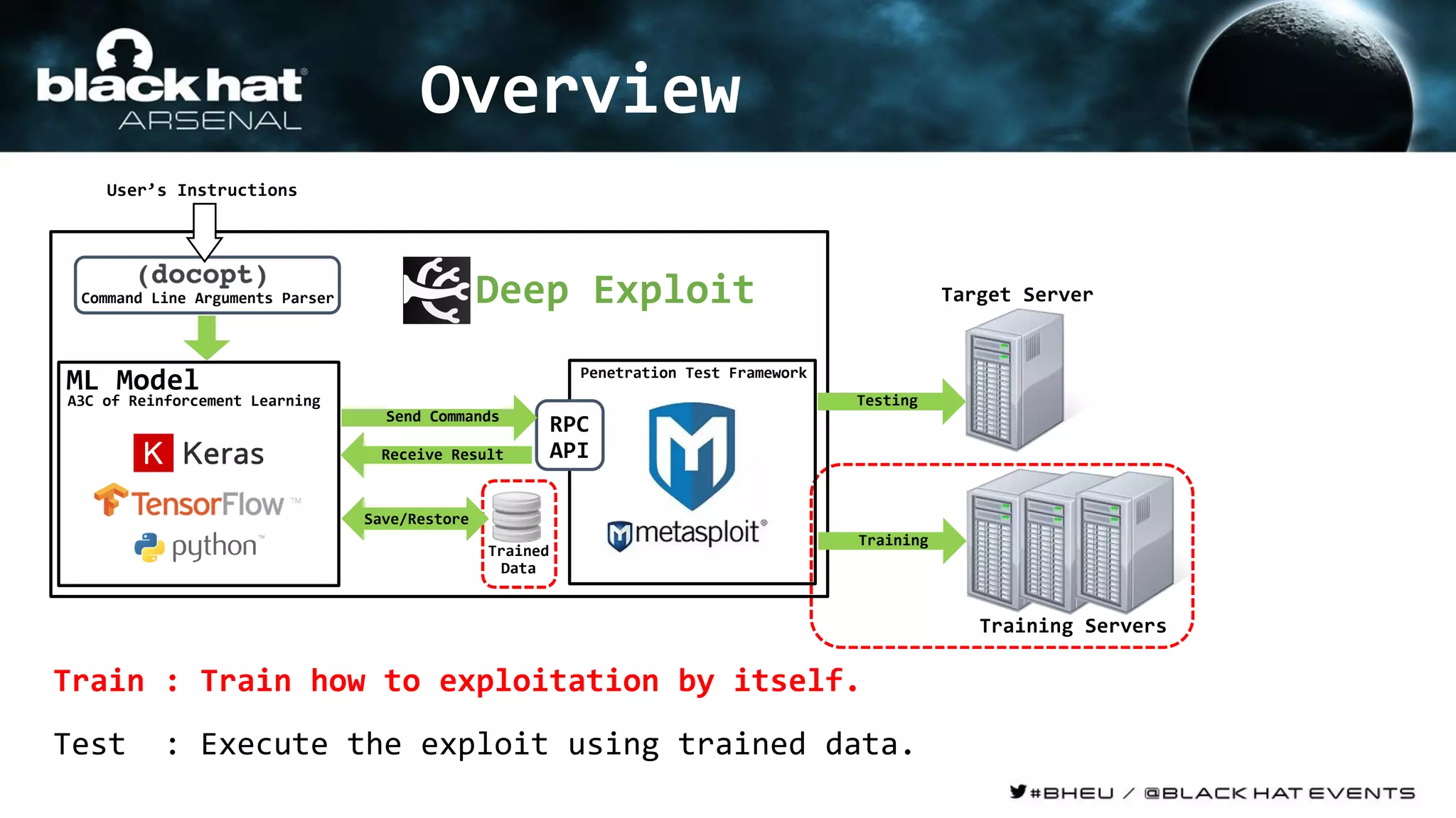 Deep Exploit@Black Hat Europe 2018 Arsenal | PPT
