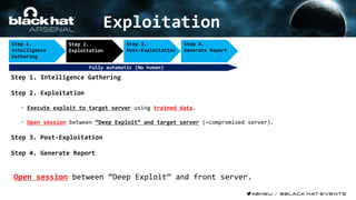 Deep Exploit@Black Hat Europe 2018 Arsenal | PPT