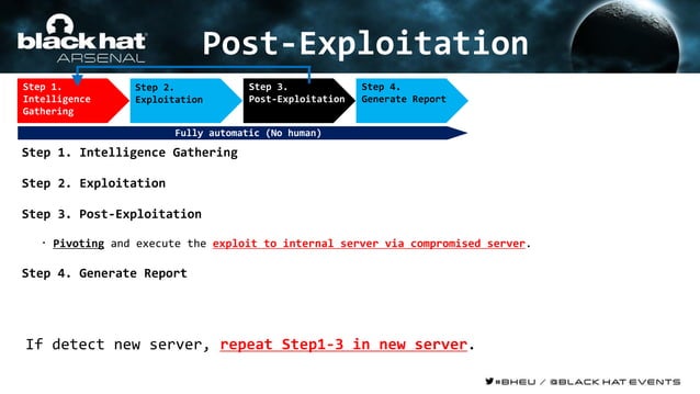 Deep Exploit@Black Hat Europe 2018 Arsenal | PPT