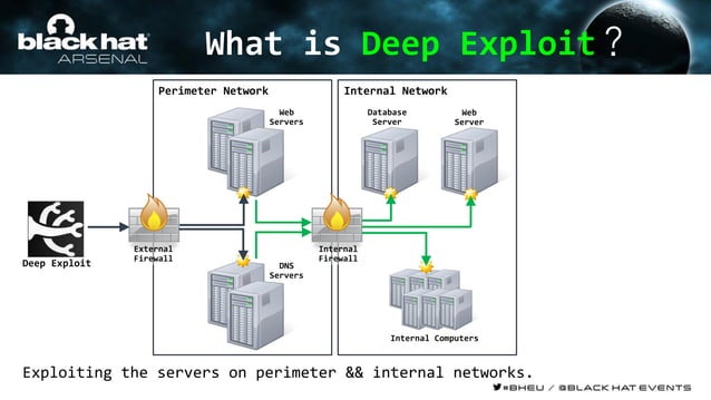 Deep Exploit@Black Hat Europe 2018 Arsenal | PPT