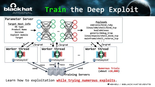 Deep Exploit@Black Hat Europe 2018 Arsenal | PPT
