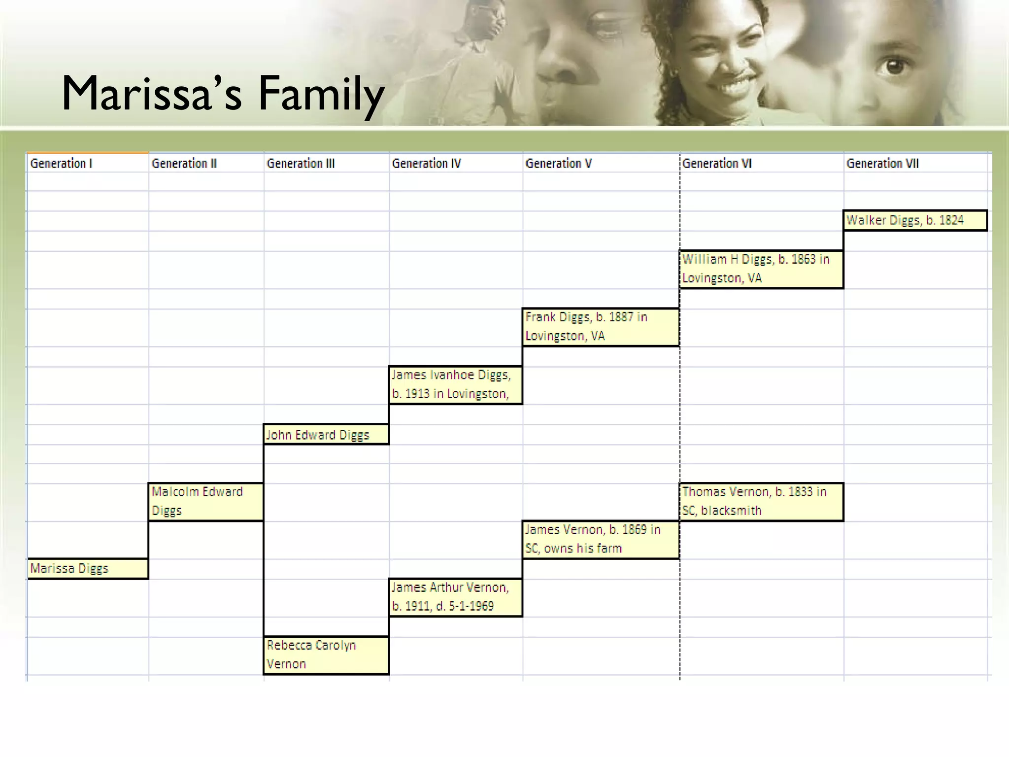 Black History Month Presentation | PPT