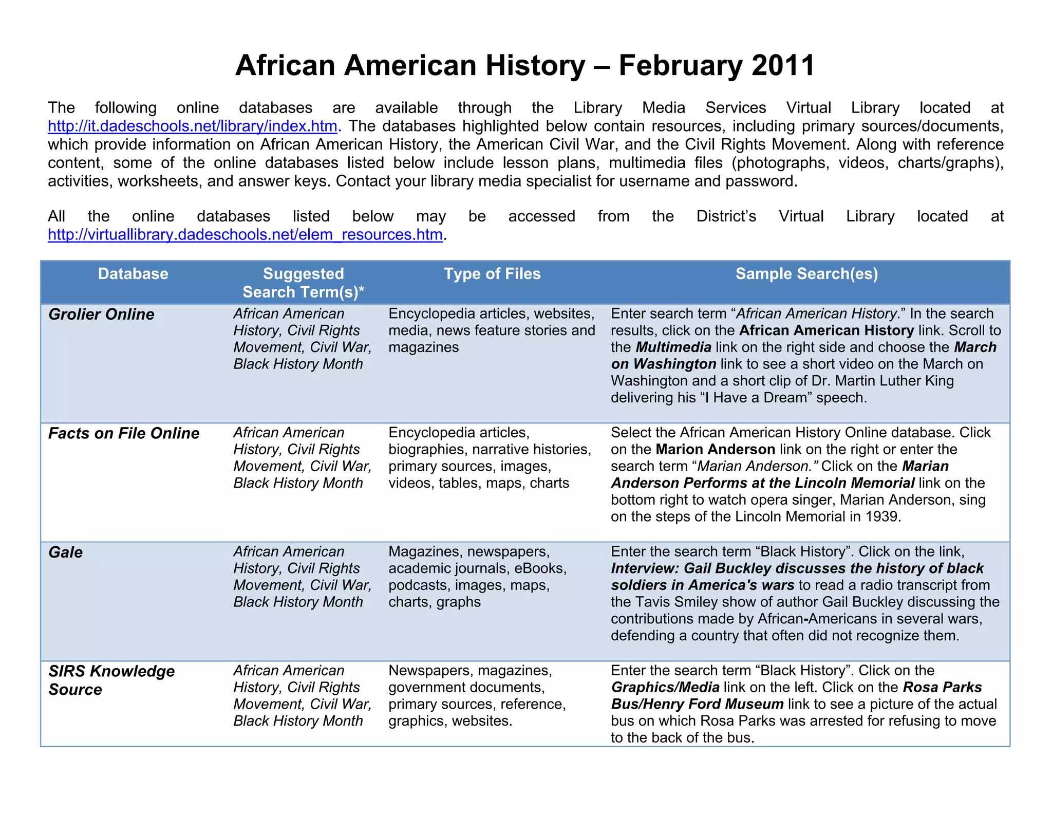 Black history online reference resources secondary | PPT