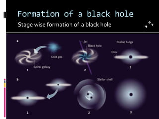 Black hole