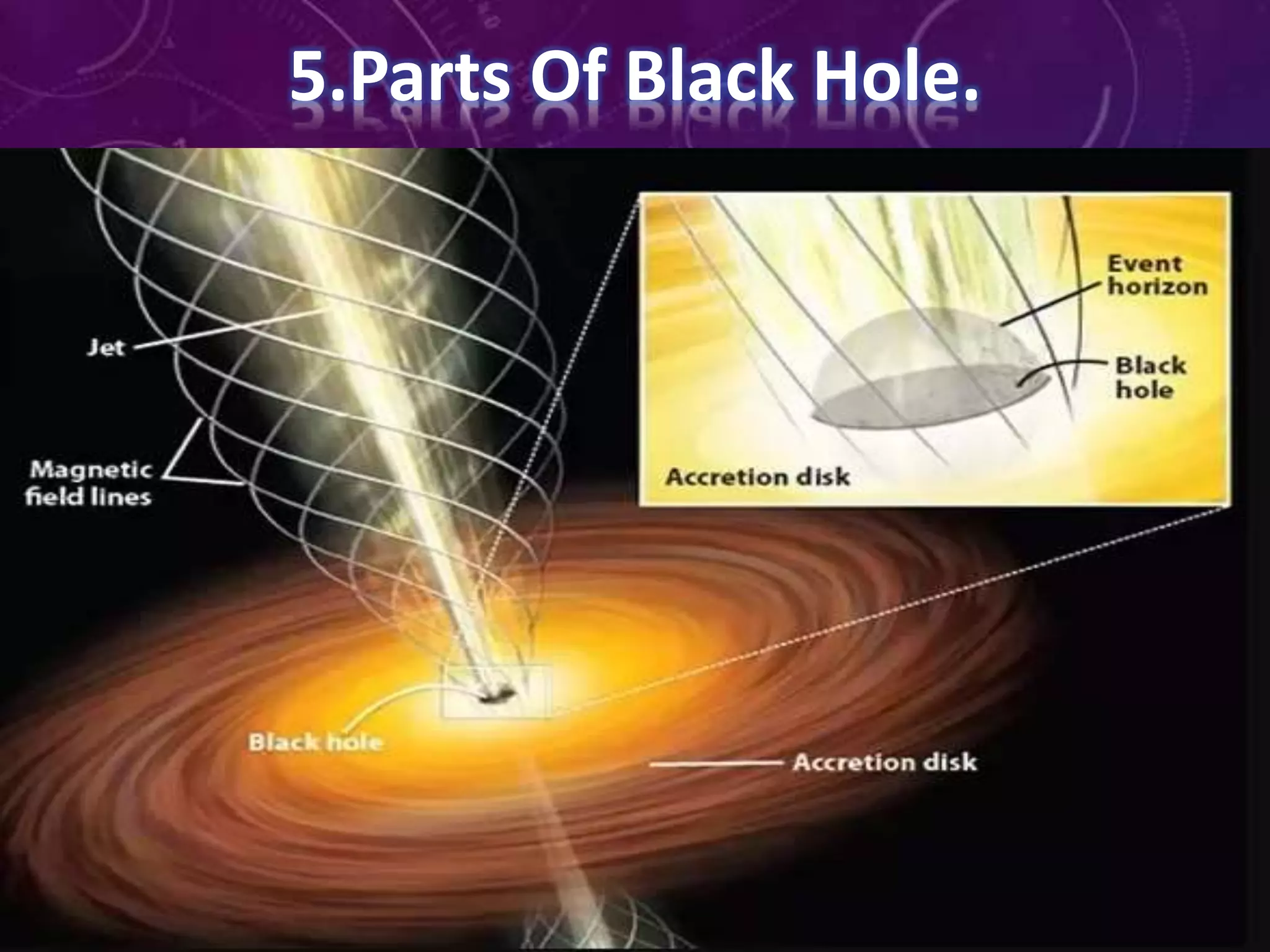 Black hole | PPTX