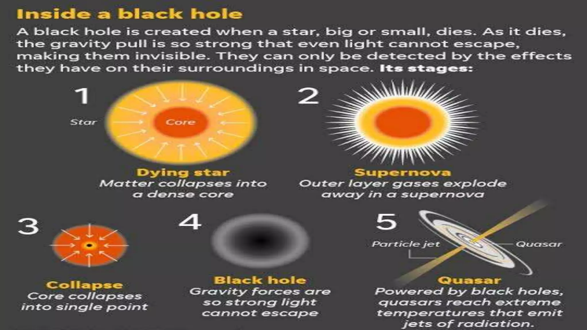 black hole.pptx | Physics | Science