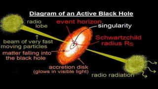 black hole.pptx