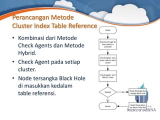 Detection of Black Hole Attack in Wireless Sensor Network with Cluster Index Table Reference ...