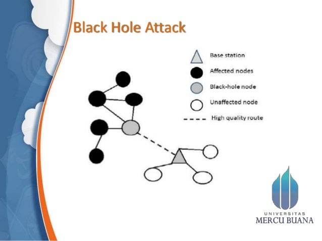 Detection Of Black Hole Attack In Wireless Sensor Network With Cluste