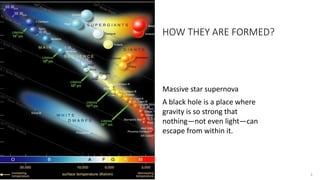 Blackhole Observation Project.pdf....... | PDF | Physics | Science