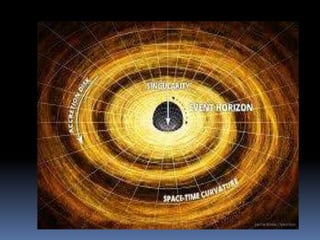 Black hole ppt | PPTX | Space and Astronomy | Science